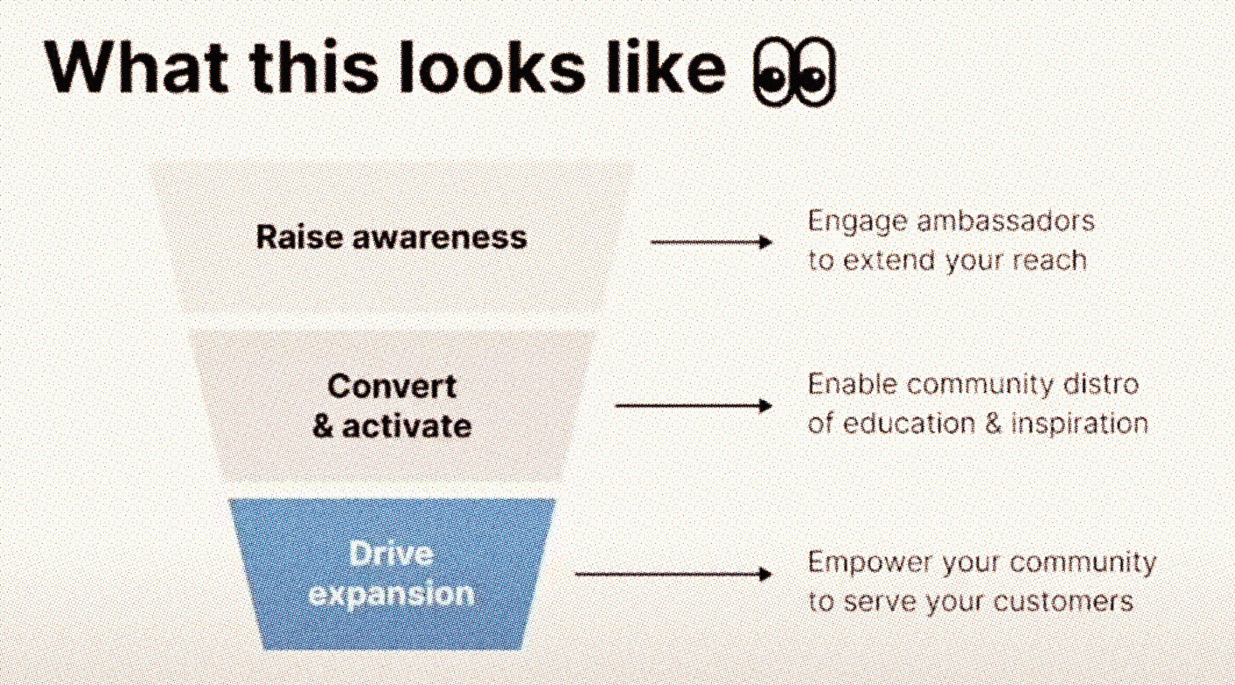 Community Everywhere at: Notion - Community Inc.