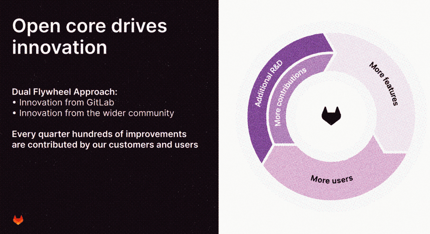 Community Contribution at: GitLab - Community Inc.