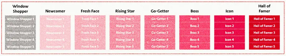 Community Growth at: Sephora - Community Inc.