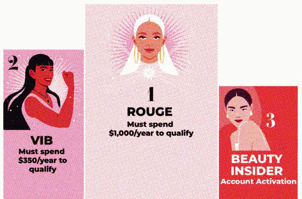 Community Growth at: Sephora - Community Inc.