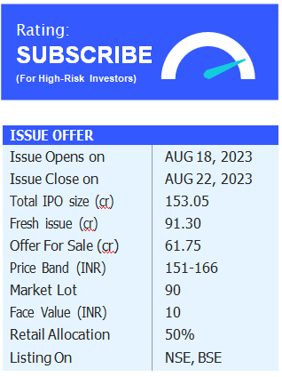 Pyramid Technoplast Limited IPO Date, Price, GMP, Review & Details