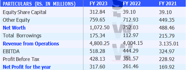 Pyramid Technoplast Limited IPO Date, Price, GMP, Review & Details