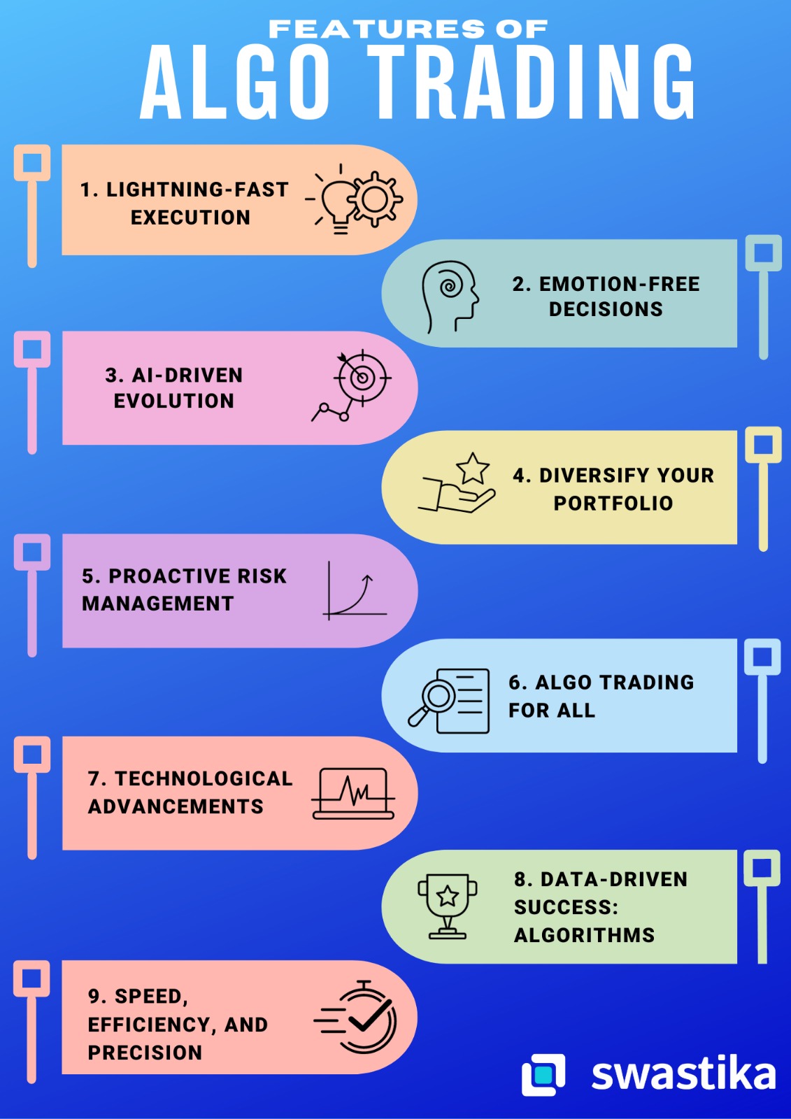 Power of Algo Trading