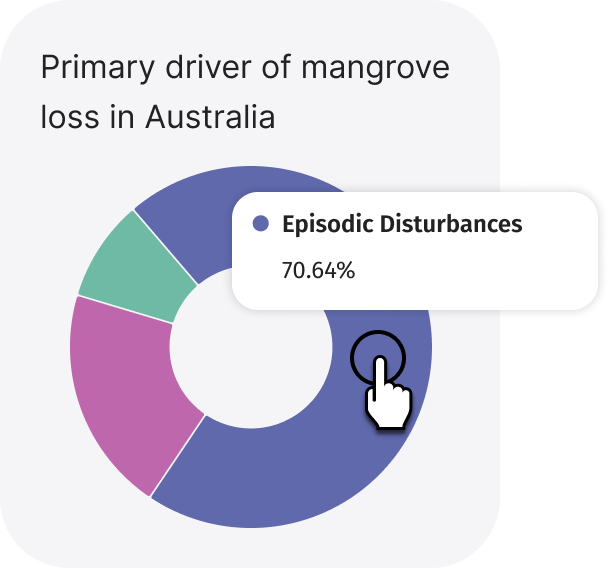 Global Mangrove Watch.