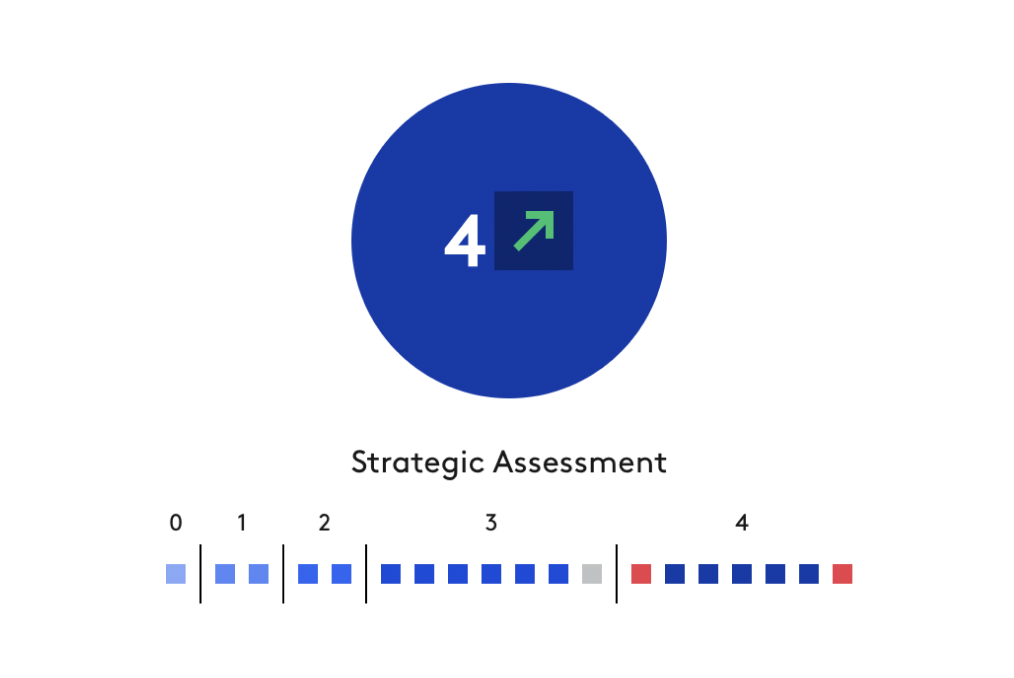 Transition Pathway Initiative.