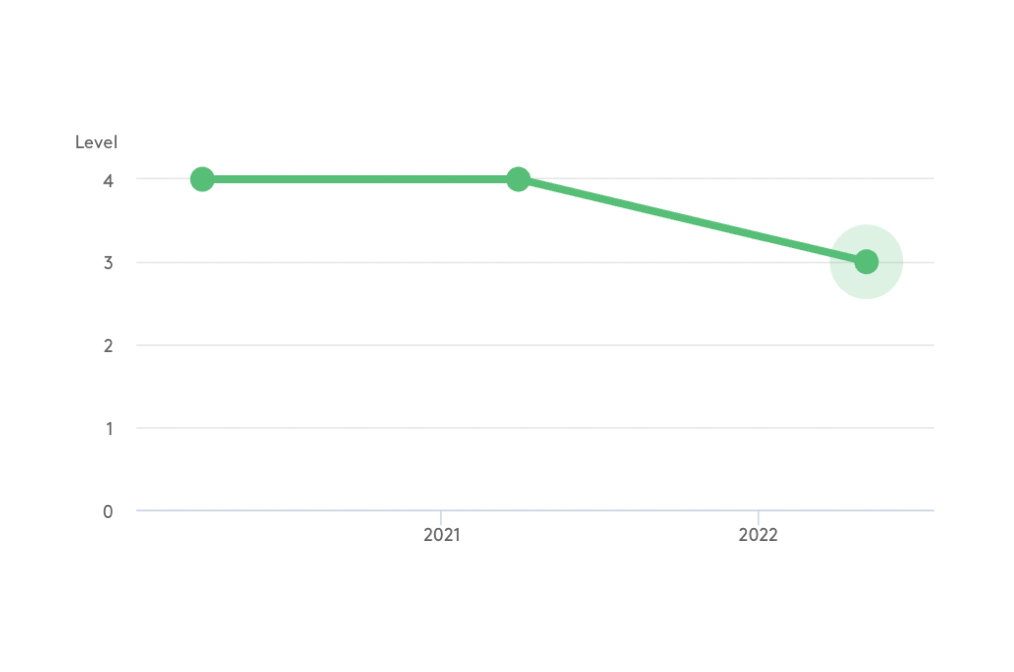 Transition Pathway Initiative.