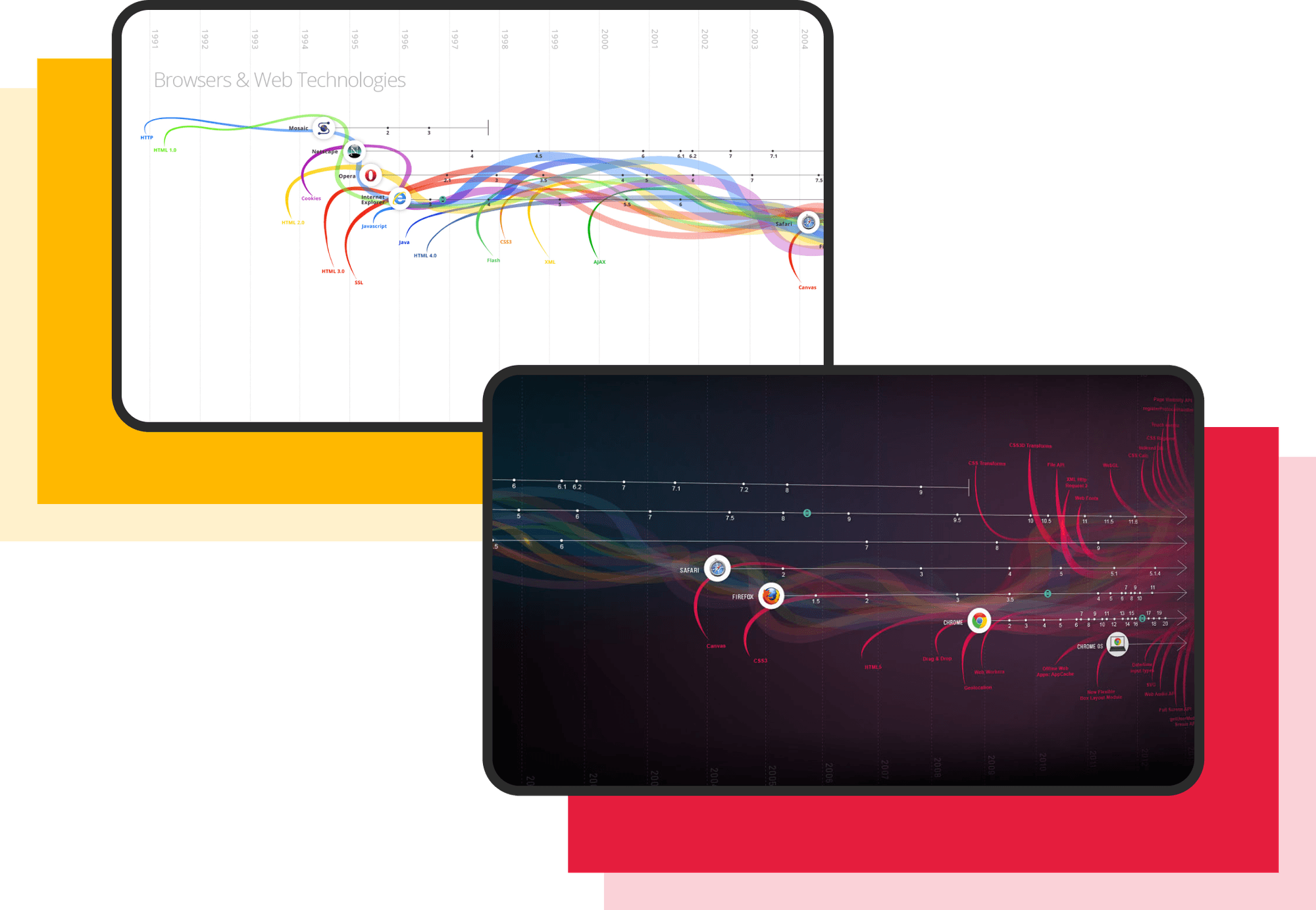 Evolution of the Web.