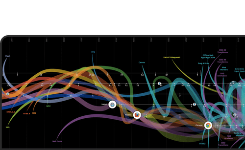 Evolution of the Web.