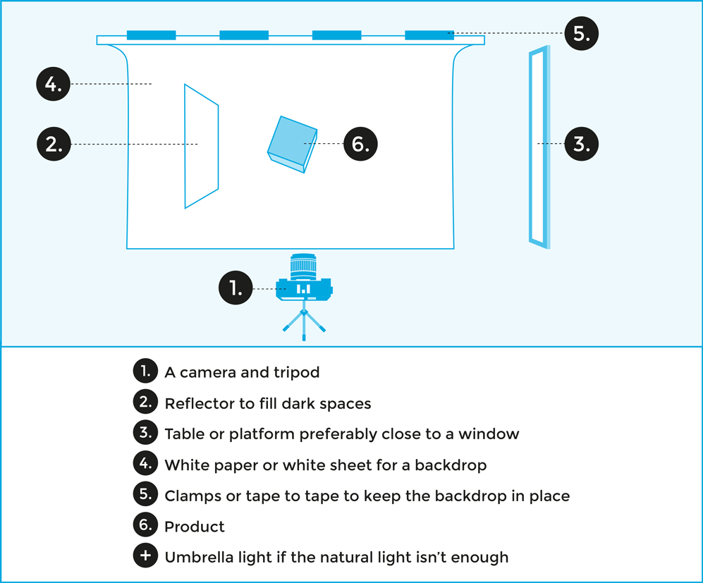 Doopic - How to set up your own DIY photo studio on a small budget