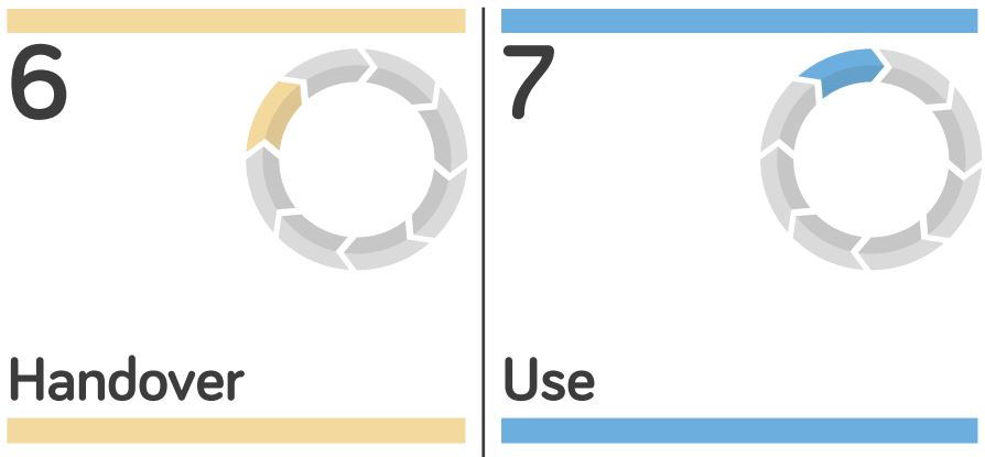 KOPE | DfMA Overlay for RIBA Plan of Work 2020