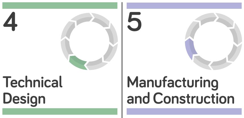KOPE | DfMA Overlay for RIBA Plan of Work 2020