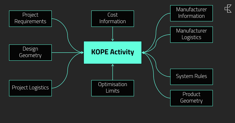 KOPE | Our Vision at KOPE in 3 Parts - Part 2