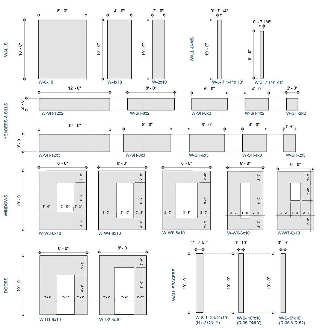 KOPE | Product Comparison and a Kit of Parts approach - Case Study