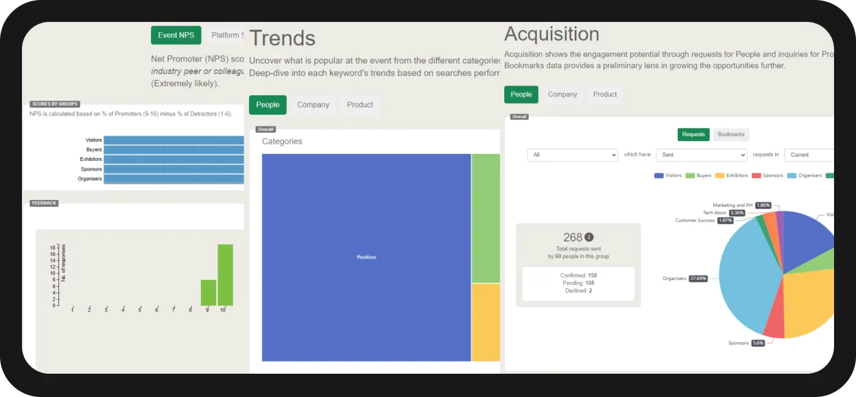 360° Engagement | Holistic Event Engagement Journey