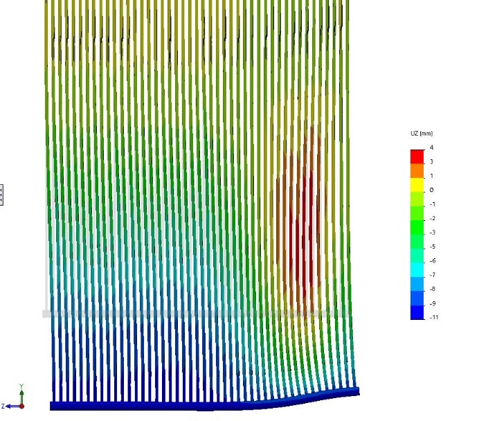 Finite Element Analysis (FEA) | Tetra Engineering