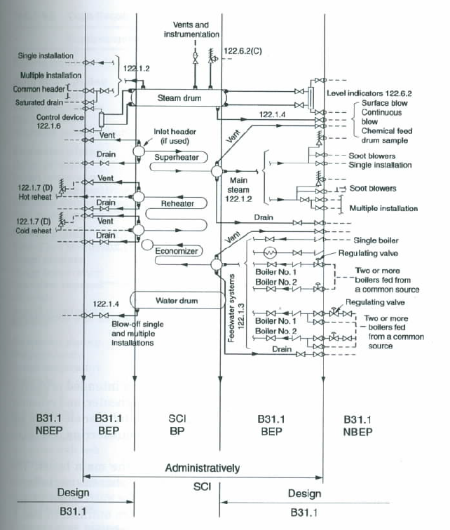 Power Boiler Piping | Tetra Engineering