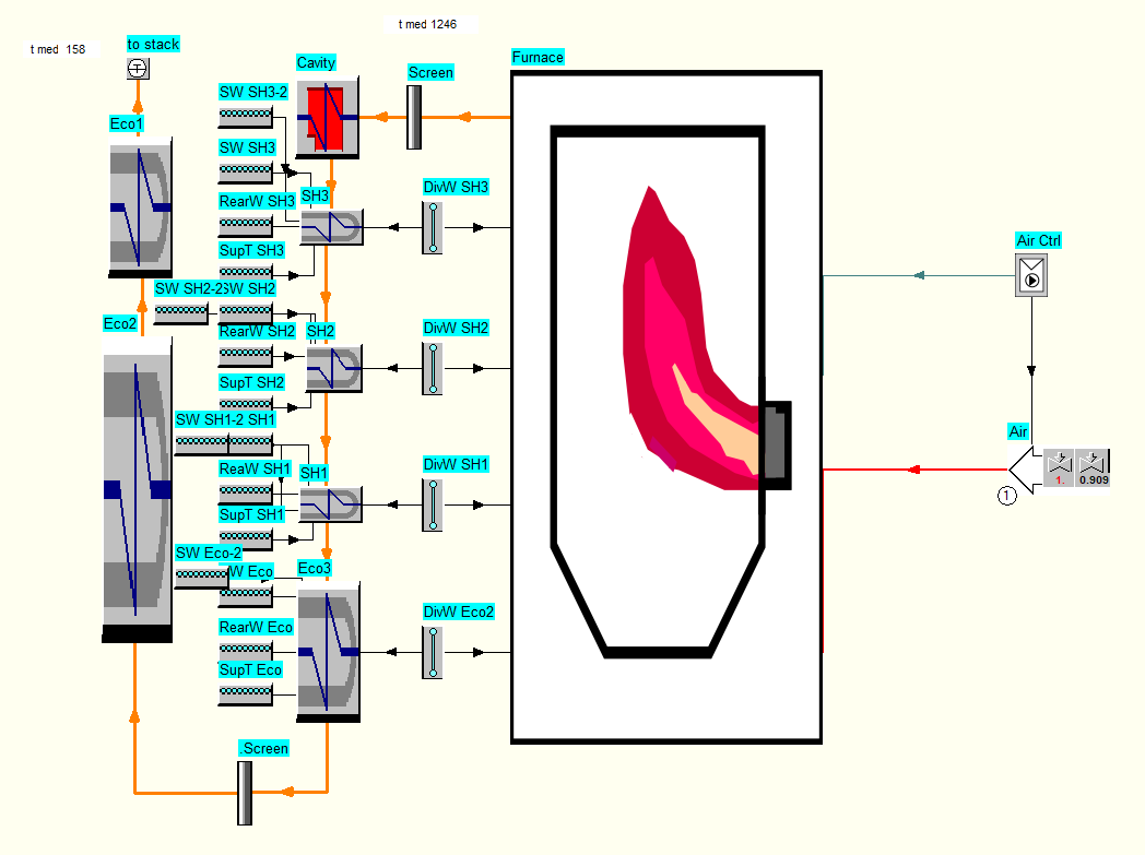 Power Plant Simulator & Designer Package (PPSD) Version 19.1. | Tetra ...