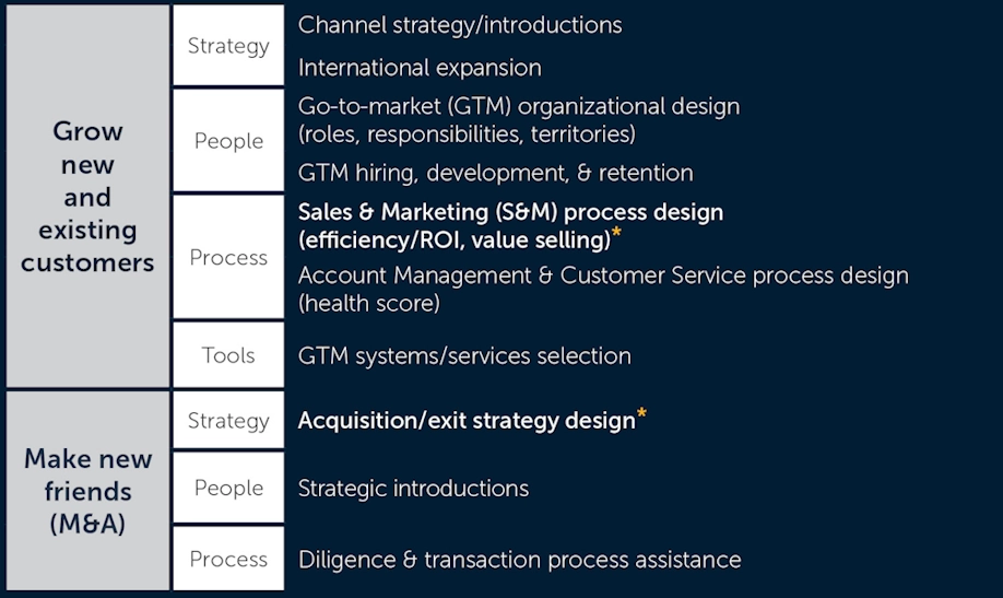Value Creation | Susquehanna Growth Equity (SGE)