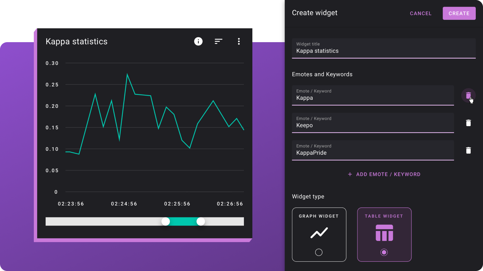 Understanding Twitch Chat: Analyzing Hype and Sentiment with Ex Machina's Chat Decoder