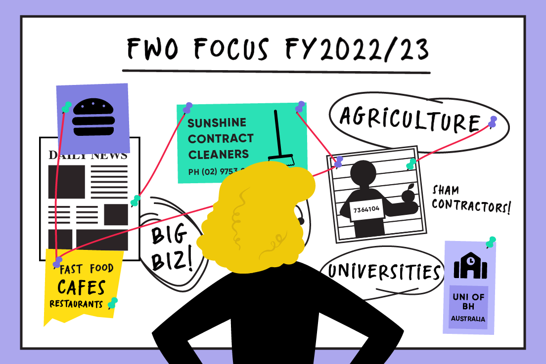 Fair Work Priorities 2022/2023 | Yellow Canary - Blog