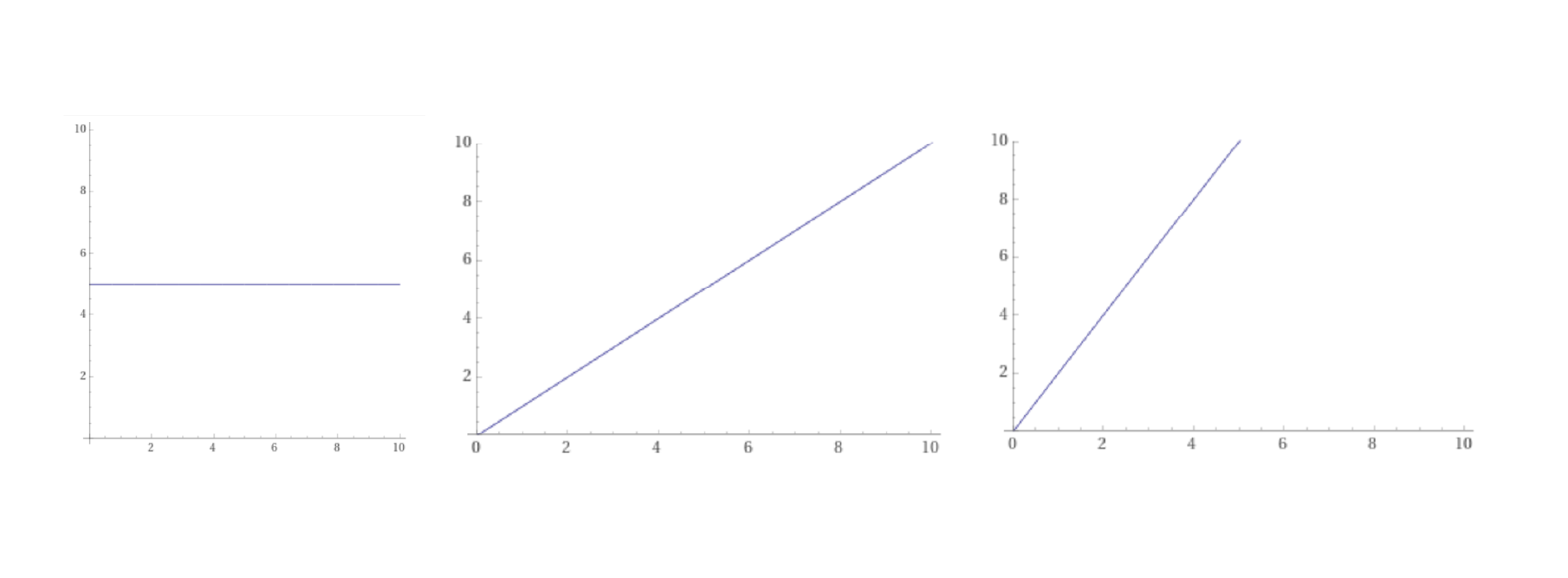 Linum Labs | Blog | Bonding Curves - The What, Why, and Shapes Behind It