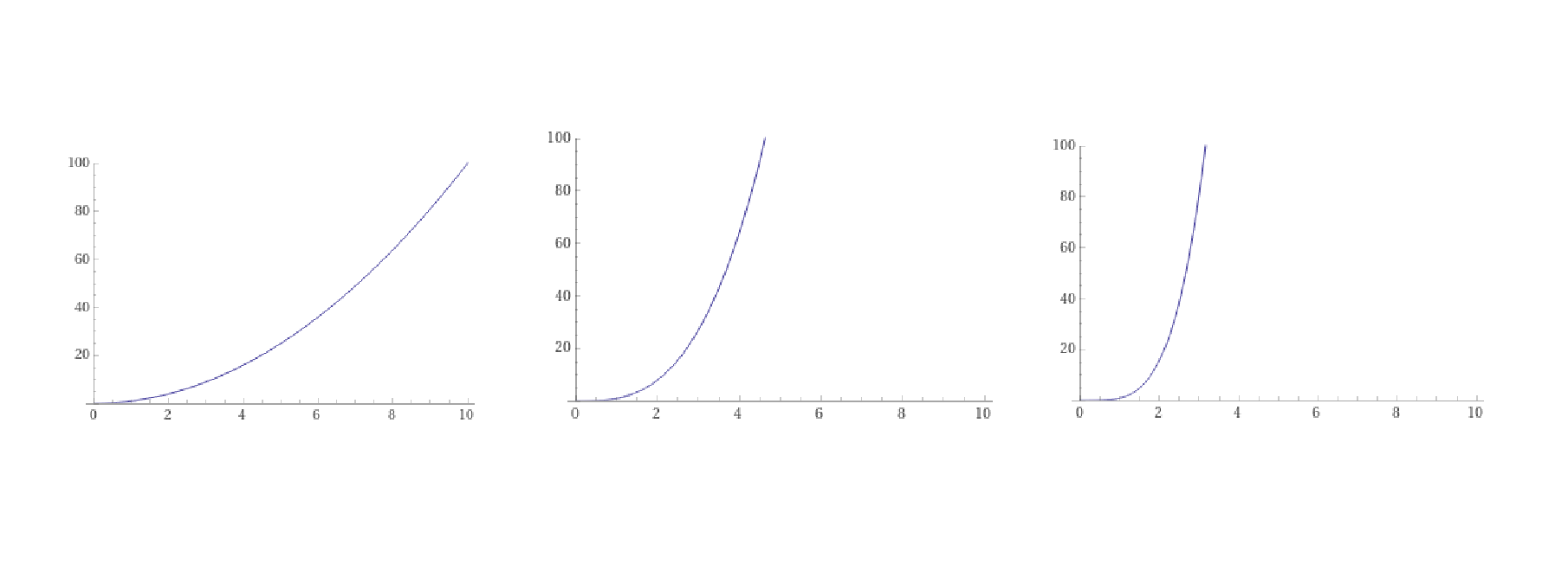 Linum Labs | Blog | Bonding Curves - The What, Why, and Shapes Behind It