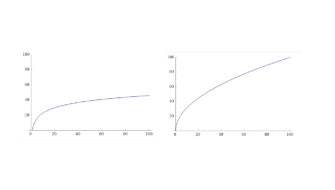 Linum Labs | Blog | Bonding Curves - The What, Why, and Shapes Behind It