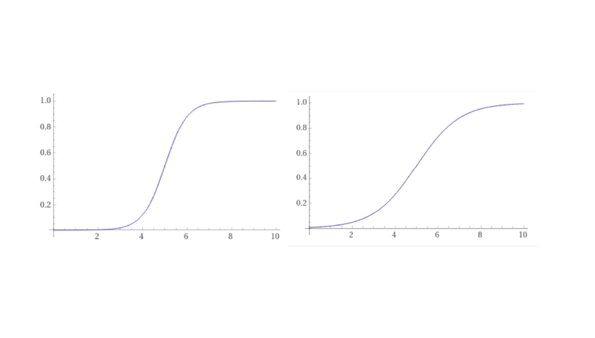 Linum Labs | Blog | Bonding Curves - The What, Why, and Shapes Behind It