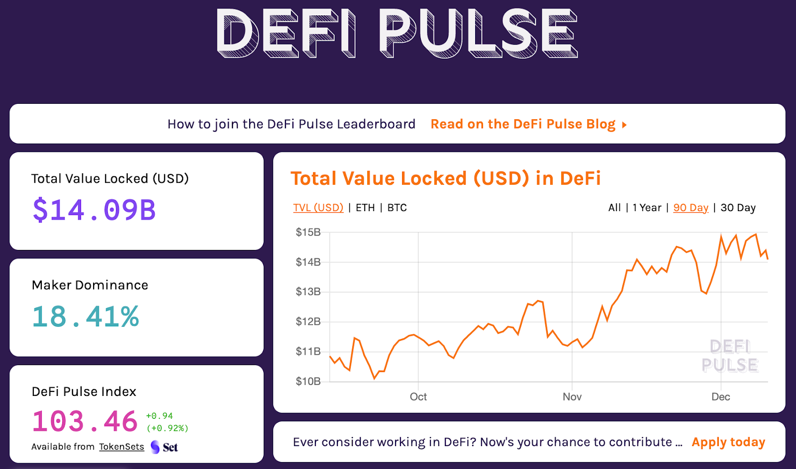 Linum Labs | Blog | Defi 101 A Beginners Introduction