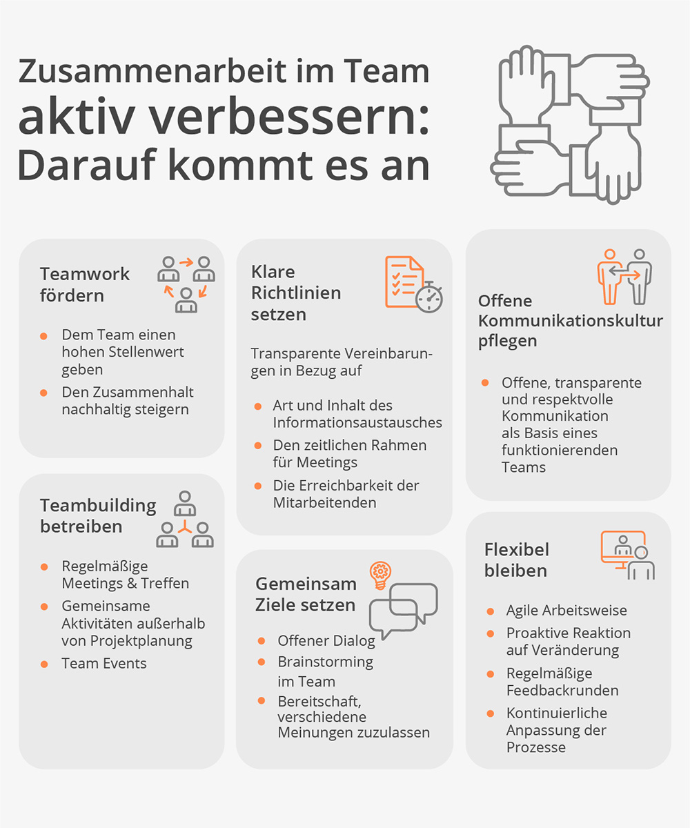 satellite Blog | Zusammenarbeit im Team verbessern satellite Blog | Zusammenarbeit im Team verbessern