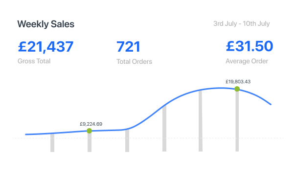 Redbox Pricing Guide
