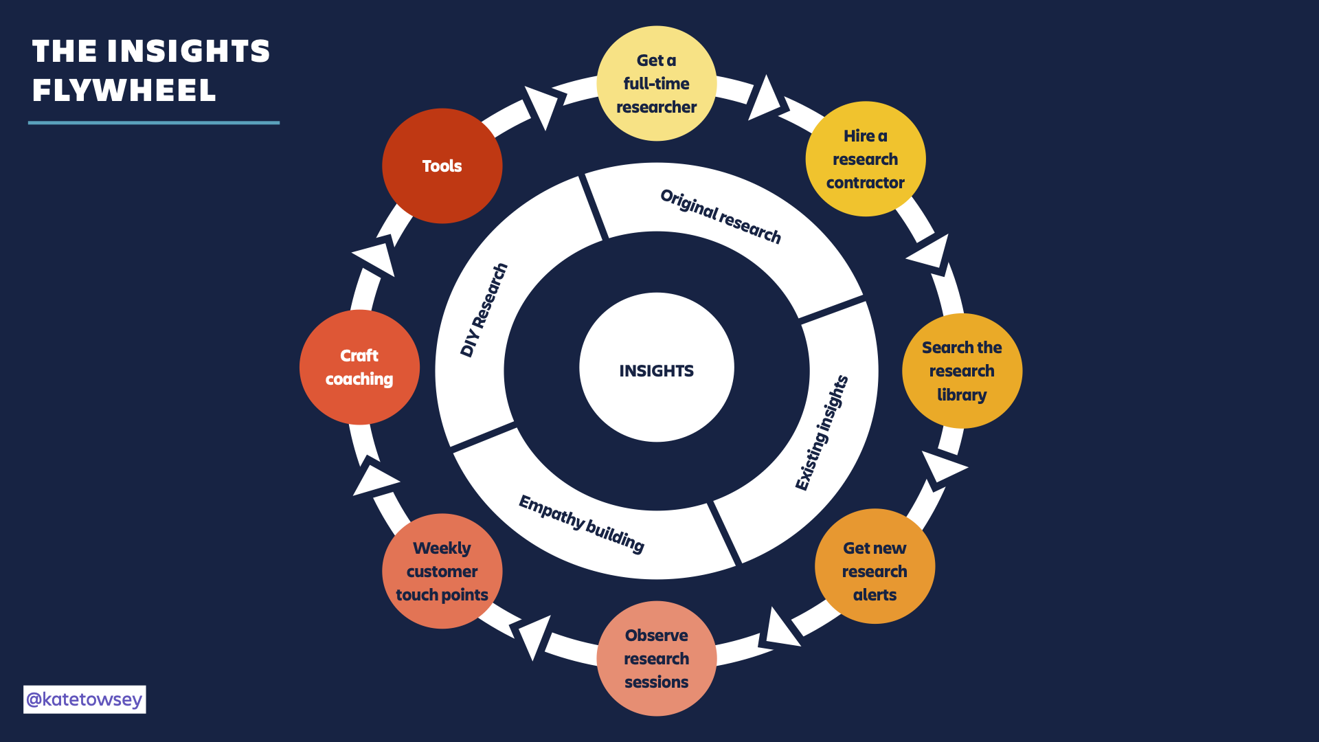 Scaling research that rocks 🤟 (or at least isn’t rubbish) | Great Question