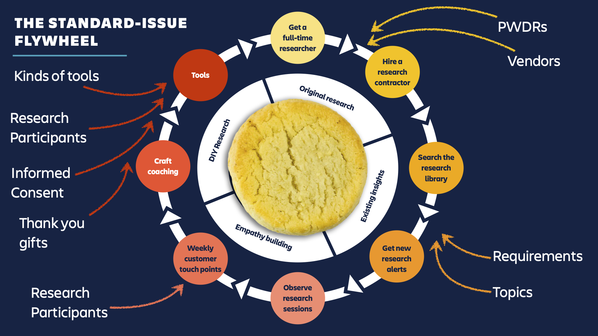 Scaling research that rocks 🤟 (or at least isn’t rubbish) | Great Question