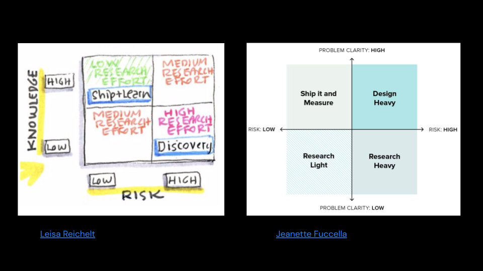 Research in an Evolving Landscape: Frameworks for Impact | Great Question