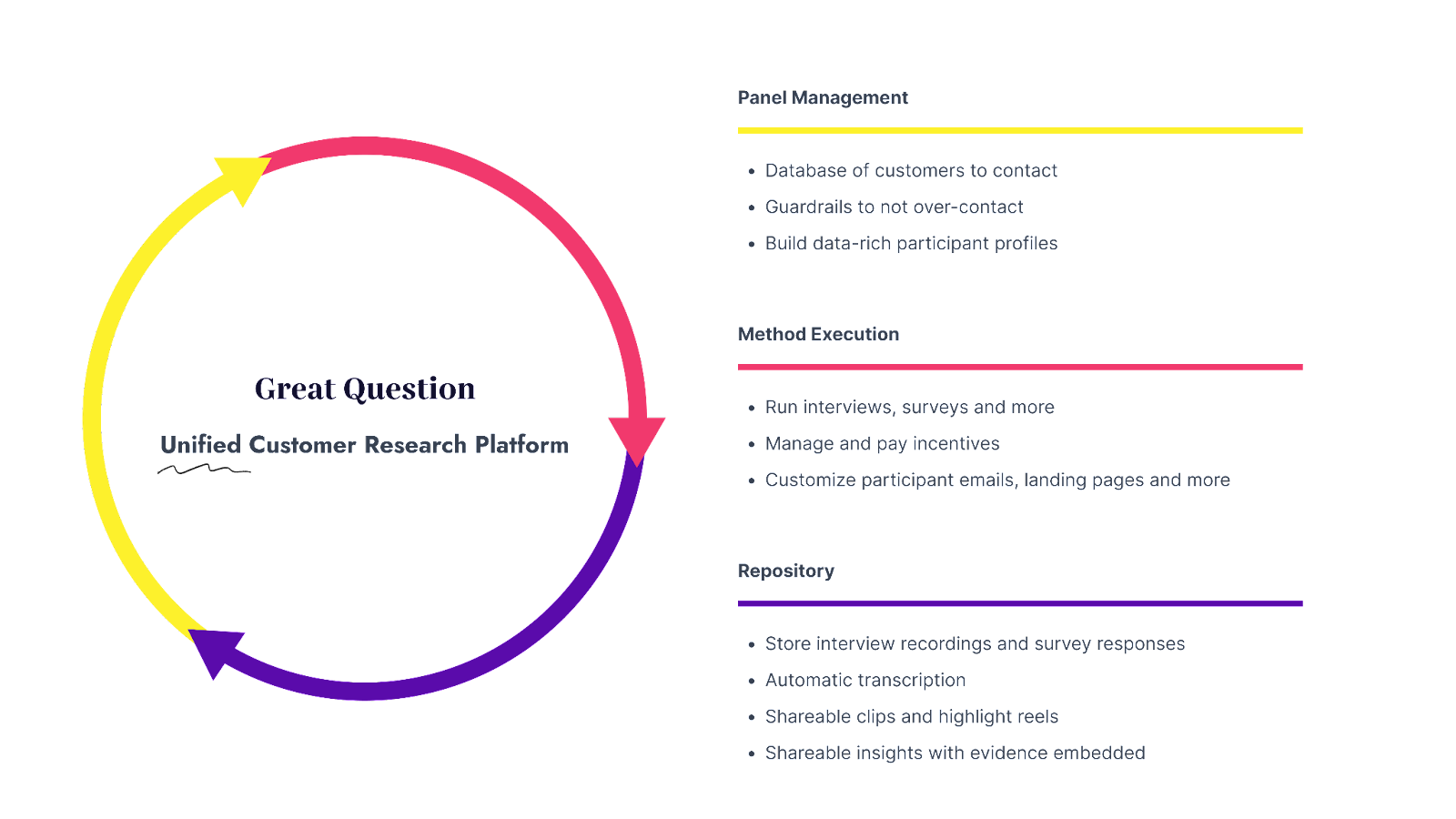 The Future of UX Research Tools & Democratization | Great Question