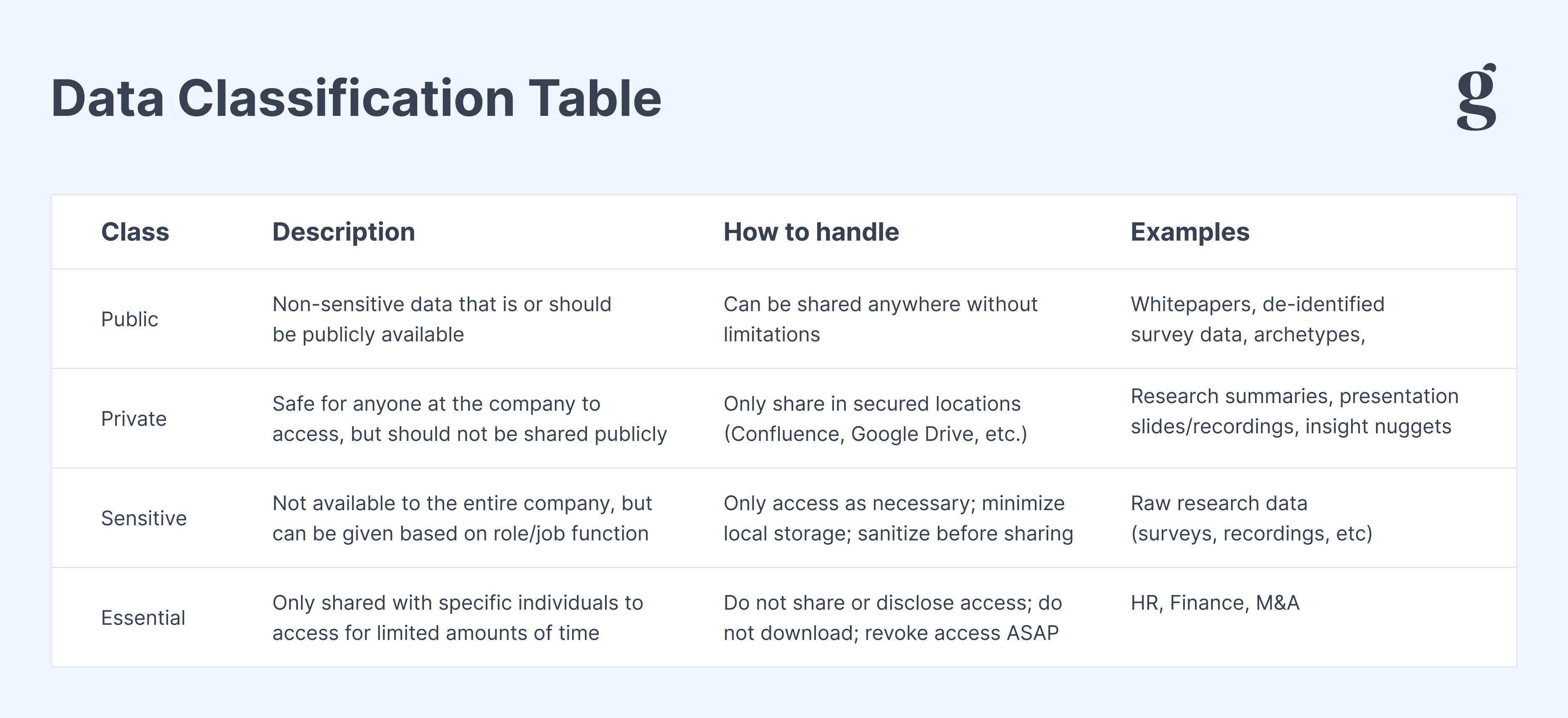 IPO readiness for research: Preparing your practice to go public ...