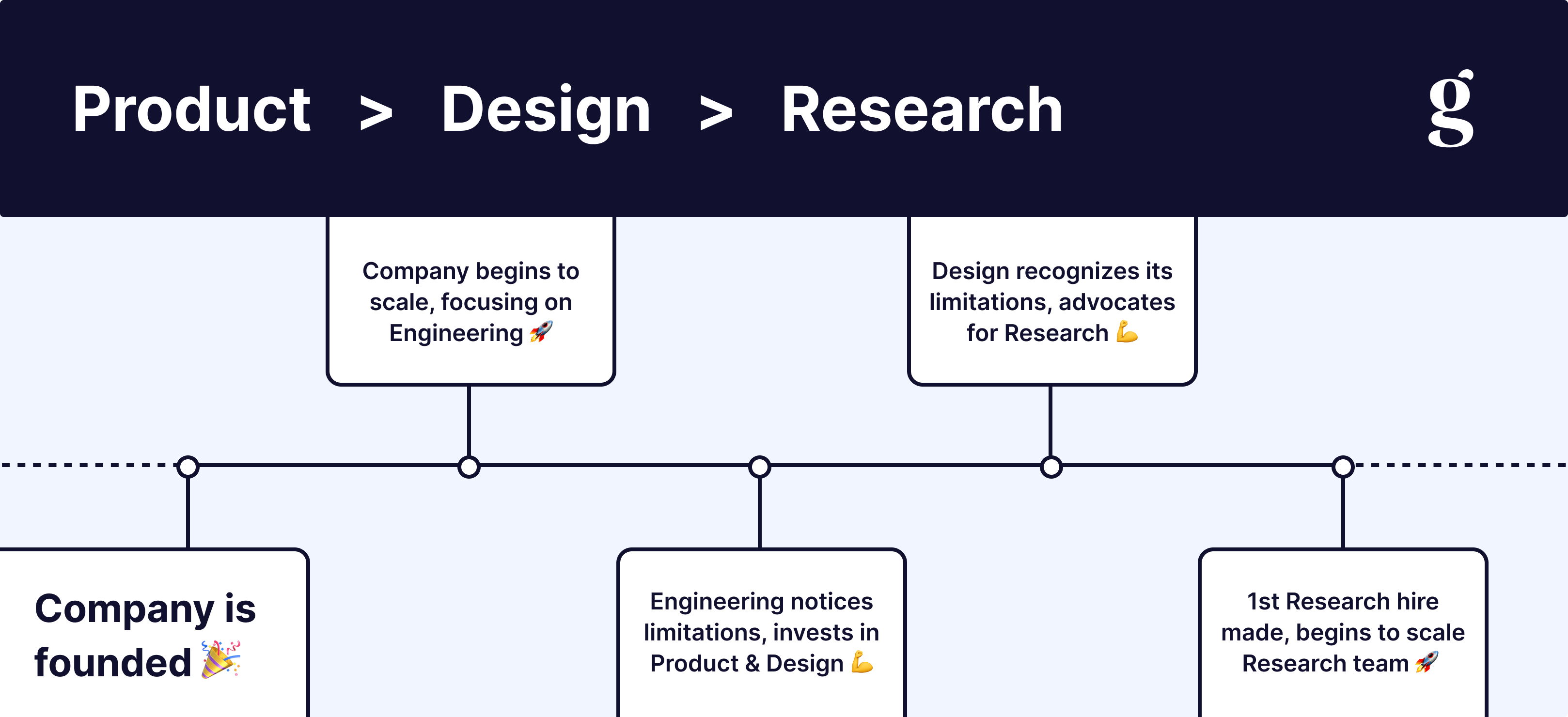Why it's time for research to move beyond UX | Great Question