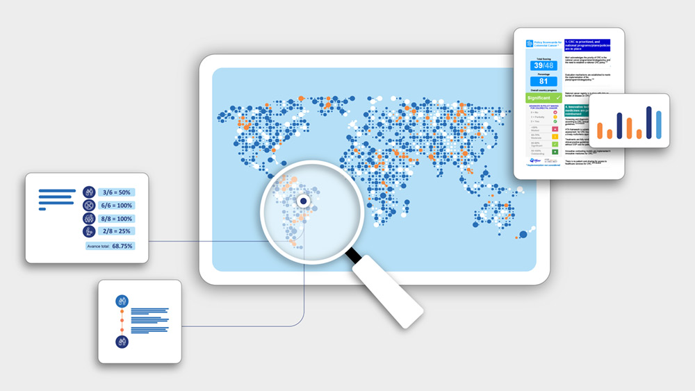 Transforming Policy: Policy Scorecard | GCCA