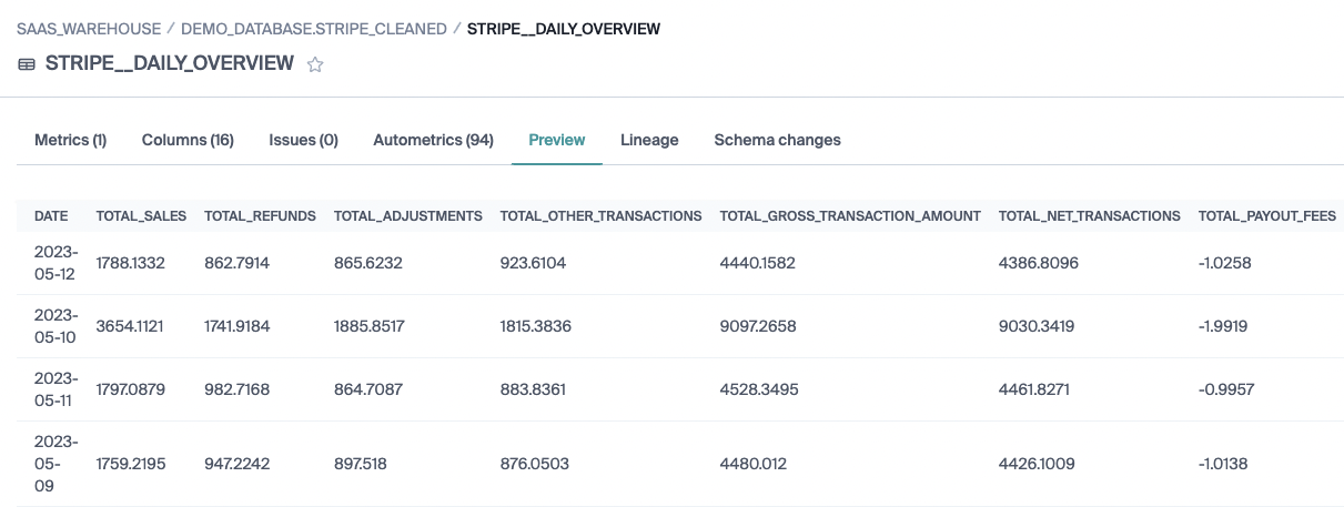 Monitoring Stripe data with Bigeye