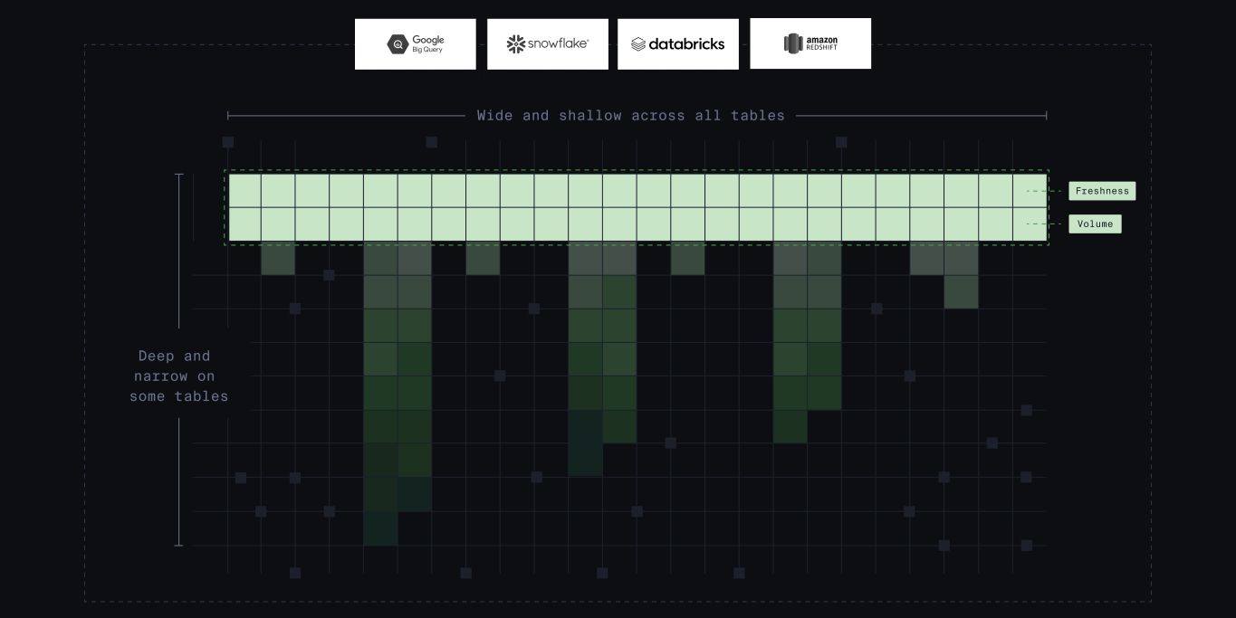 Introducing Metadata Metrics: instant data observability for your ...