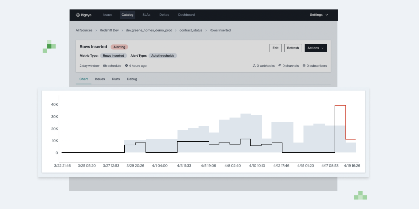 Introducing Metadata Metrics: instant data observability for your ...
