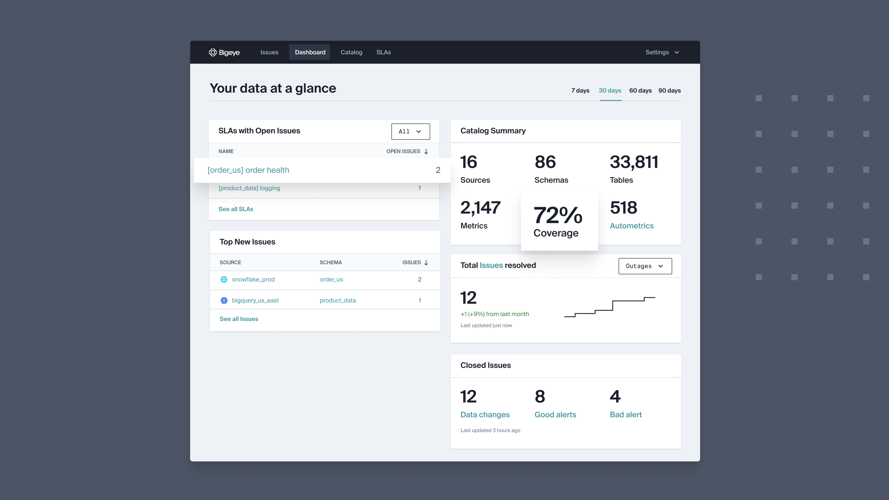 The complete data quality workflow: Introducing Issues and Dashboard