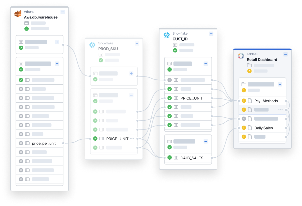 Announcing Bigeye Lineage Plus