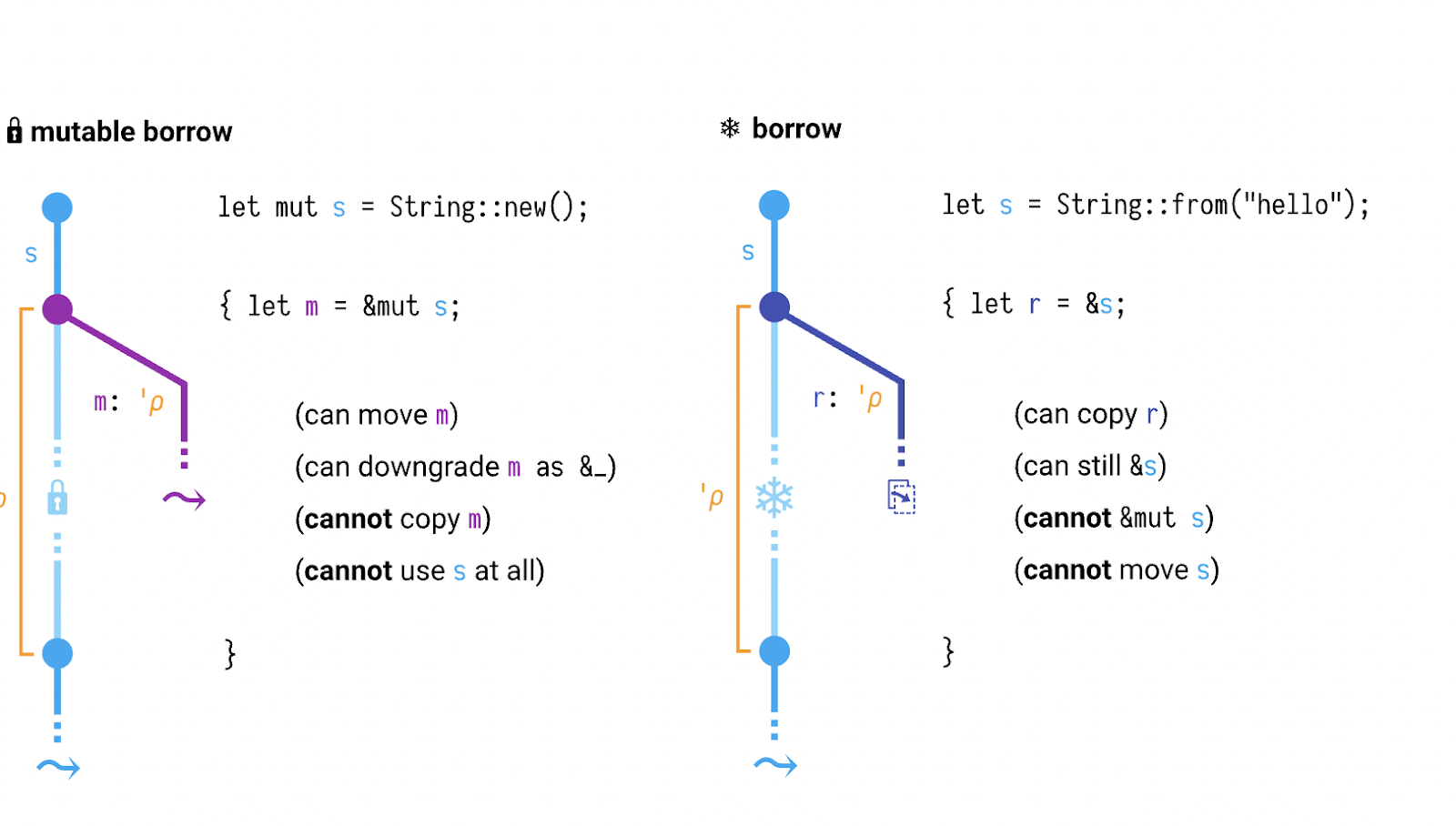 Why is building a UI in Rust so hard? | Warp