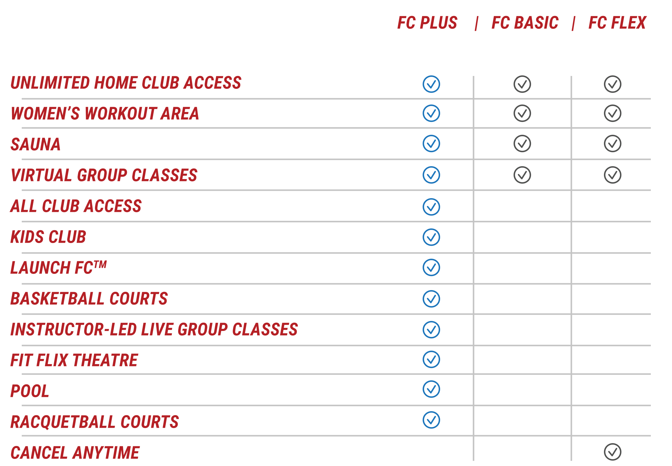 Level Up With FC Plus™! | Fitness Connection