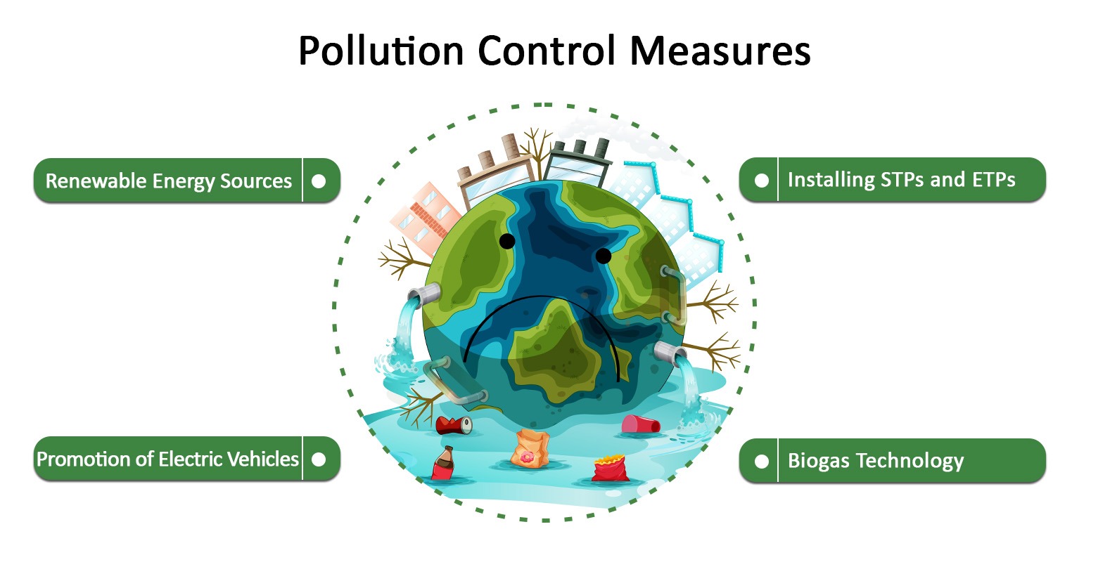 National Pollution Control Day 2023: Understand the history, theme and ...
