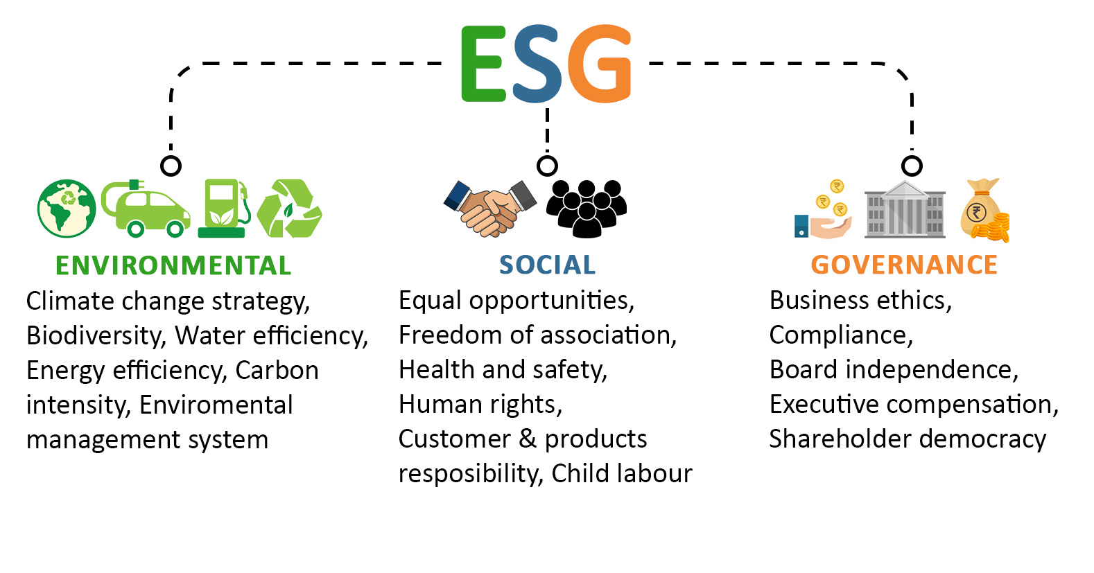 ESG Frameworks: Instructions to Pick the Right One for Your Business