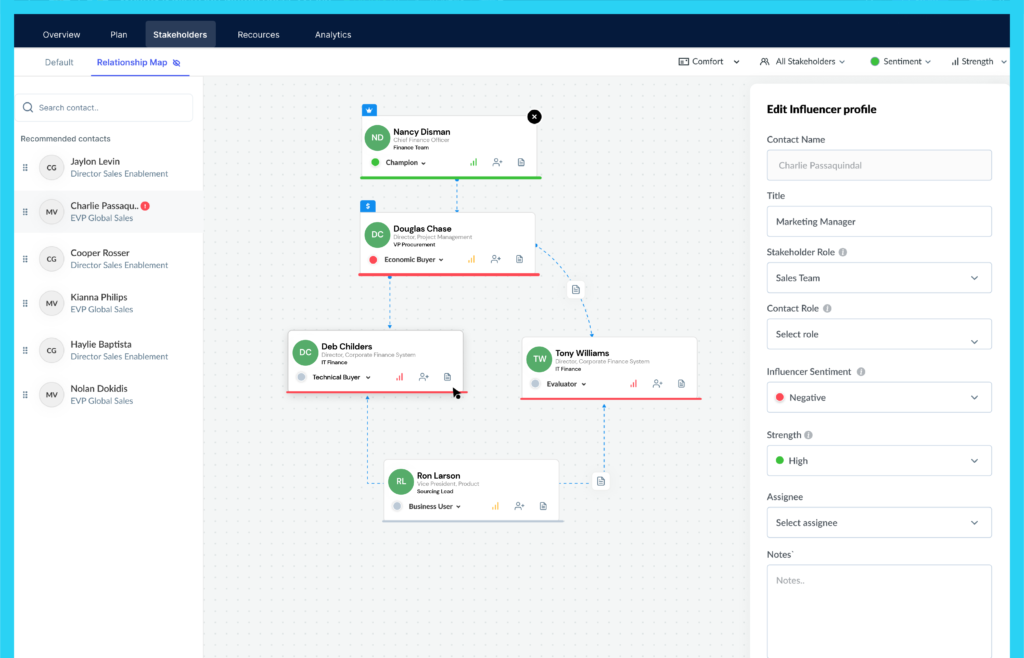 Know your Buyers: How Relationship Maps set your Sellers up for ...