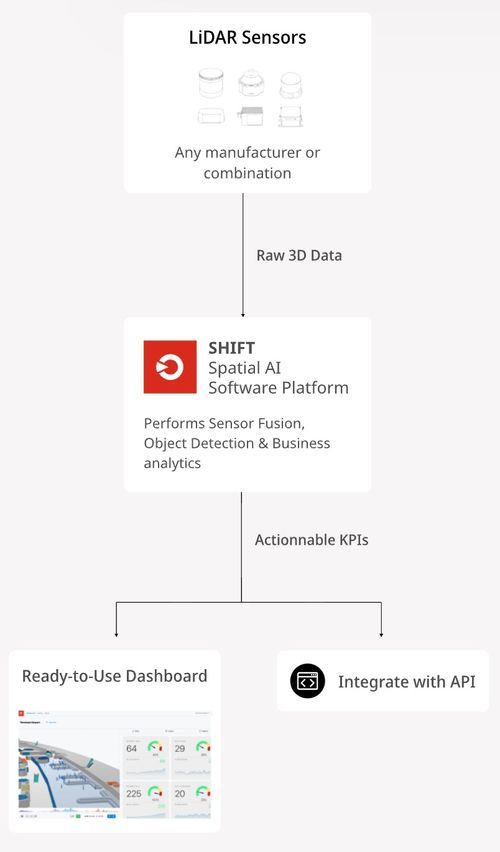 Outsight - unlocking the power of 3D LiDAR data