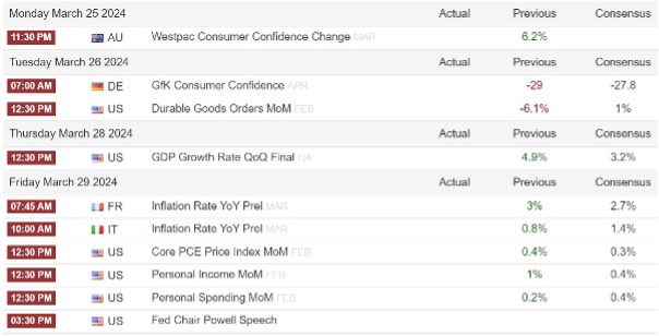 Warning signs are flashing but the market keeps on going up | ZeroHedge
